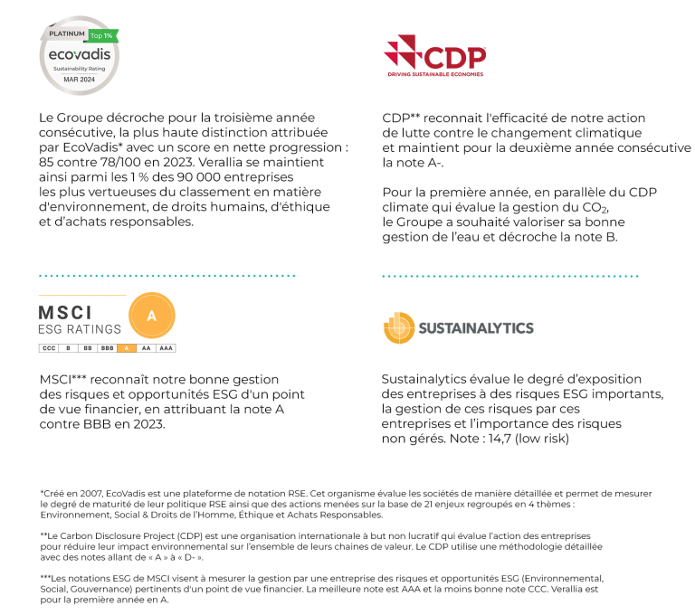 La RSE chez Verallia - Verallia